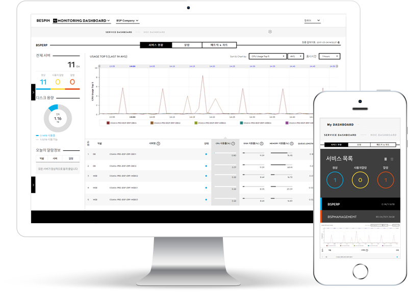 Interactive Project Monitoring Dashboard Mlr Project Management - Bank2home.com