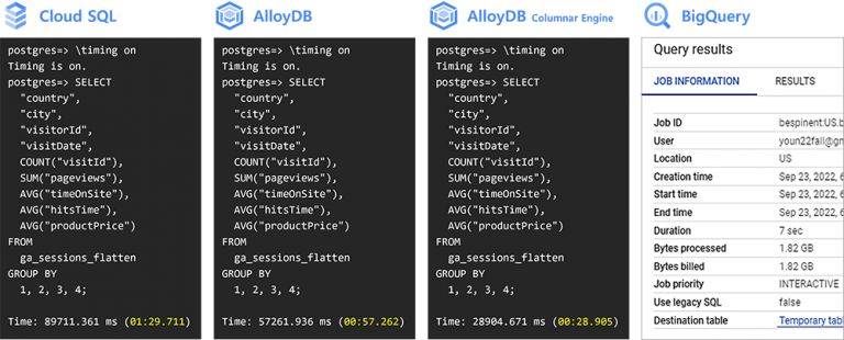 AlloyDB 쿼리 성능 비교 - BESPINGLOBAL